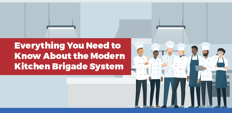 Modern Kitchen Brigade System Explained | Charlie's Fixtures